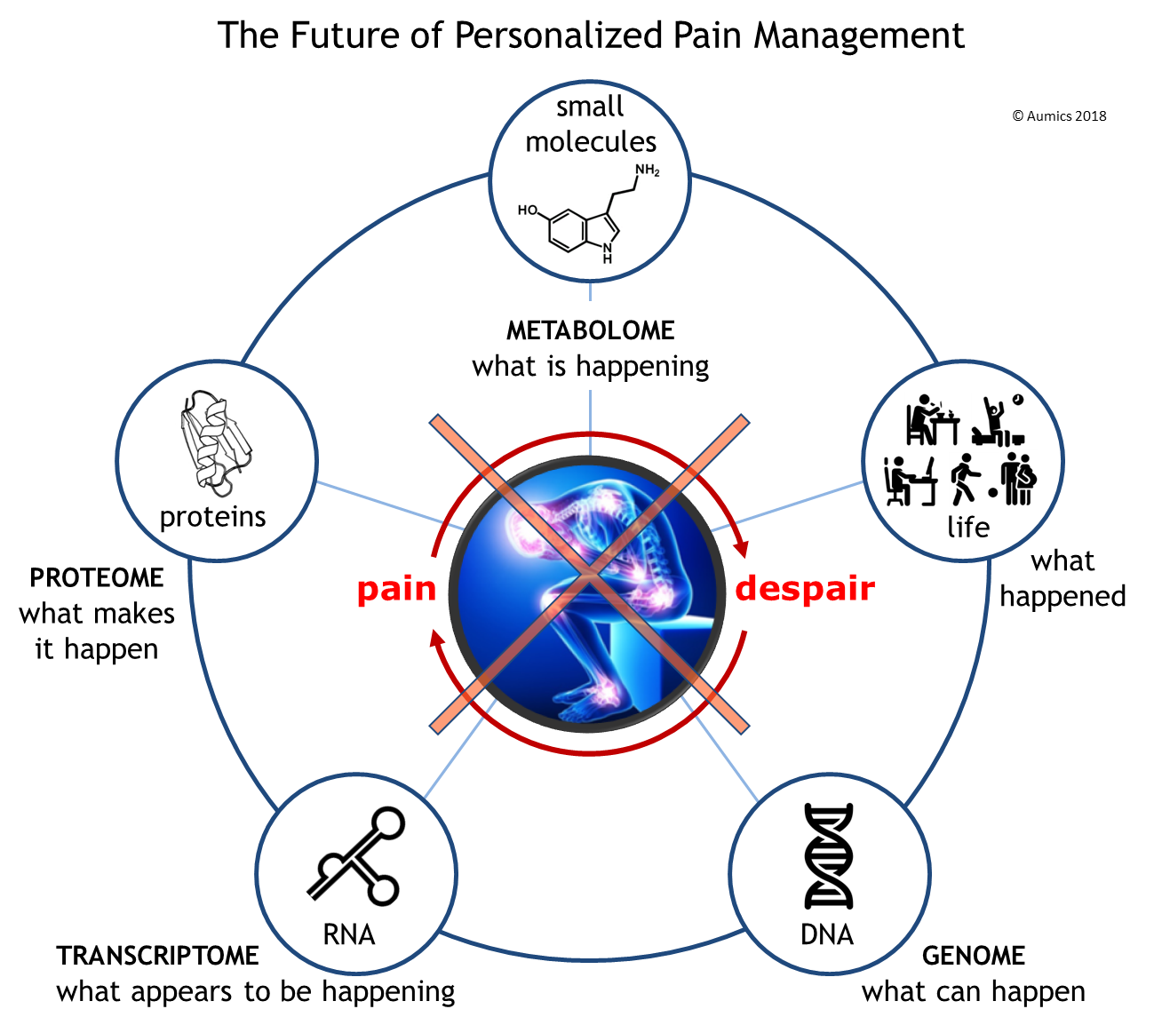 Pain is not your destiny – improving pain management through citizen ...
